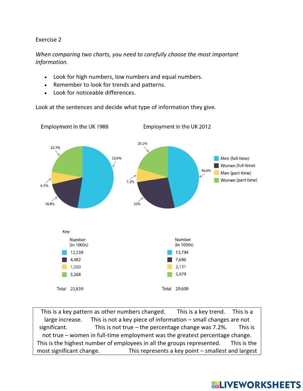 IE2, Unit 2, Writing, Exercise 2 worksheet | Live Worksheets
