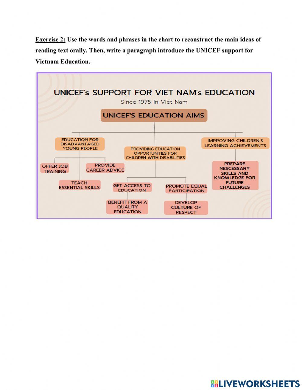 Unicef activity | Live Worksheets