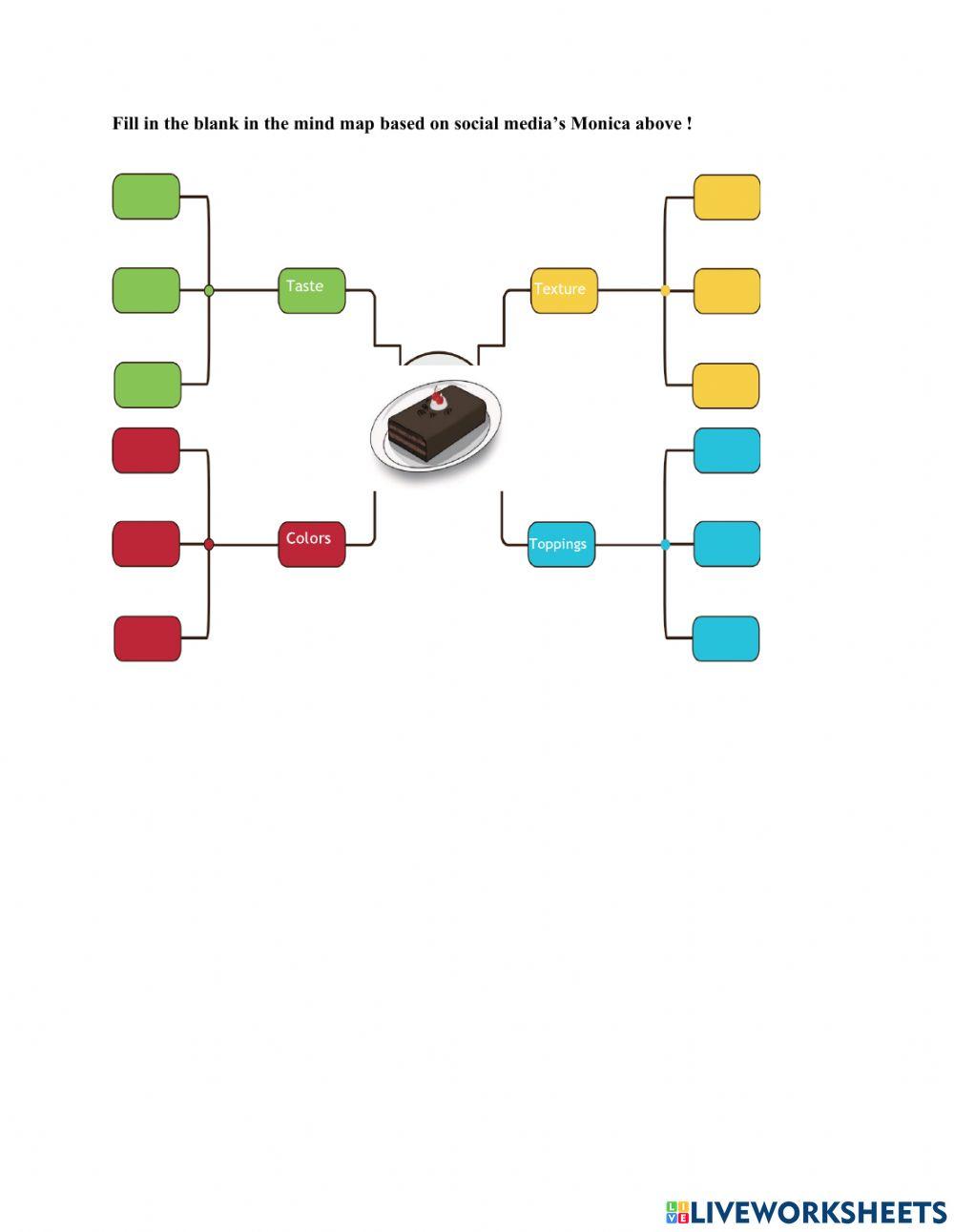 Procedure Text in form of Recipe online exercise for | Live Worksheets