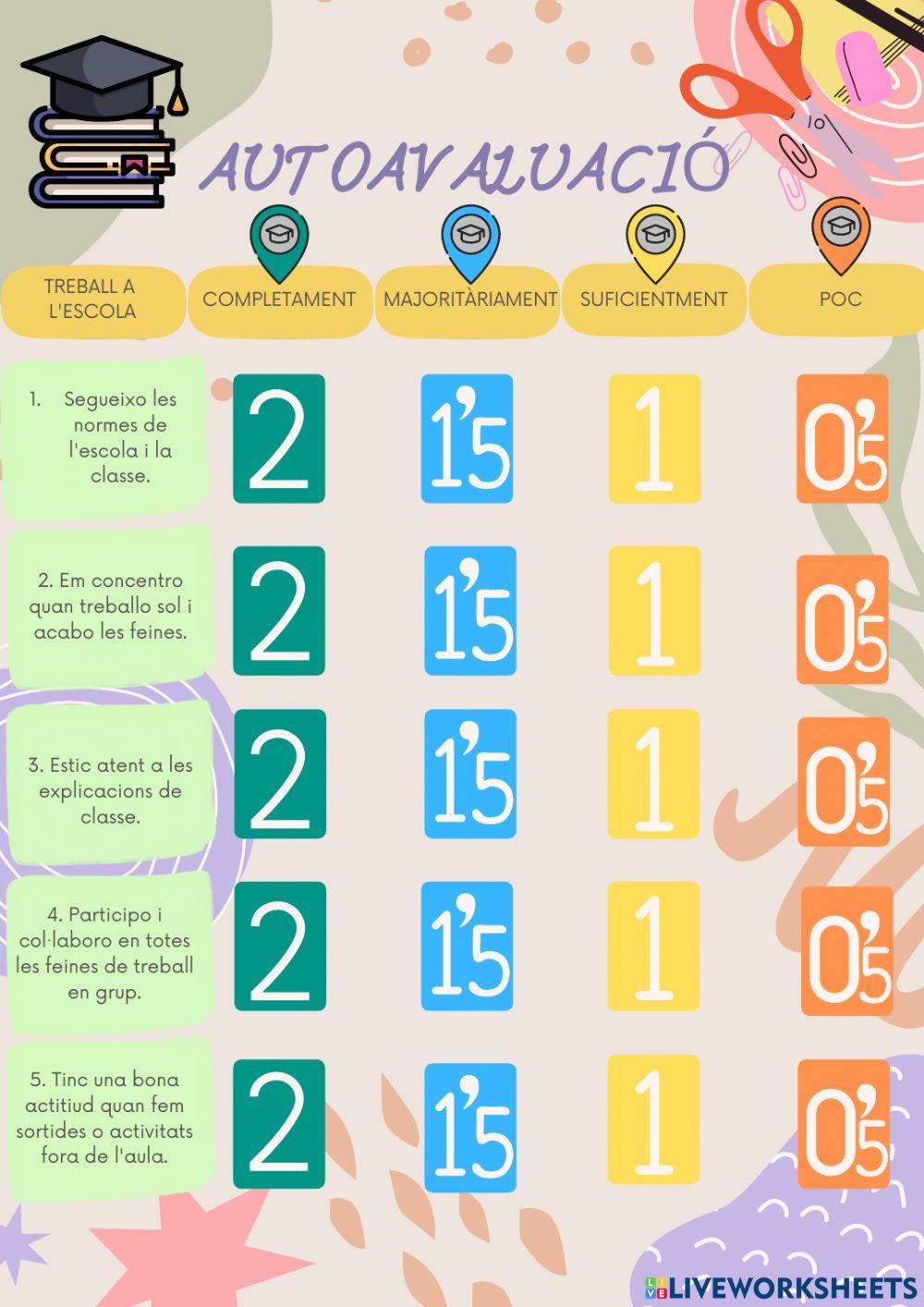 Autoavaluació interactive exercise for 5è/6è | Live Worksheets