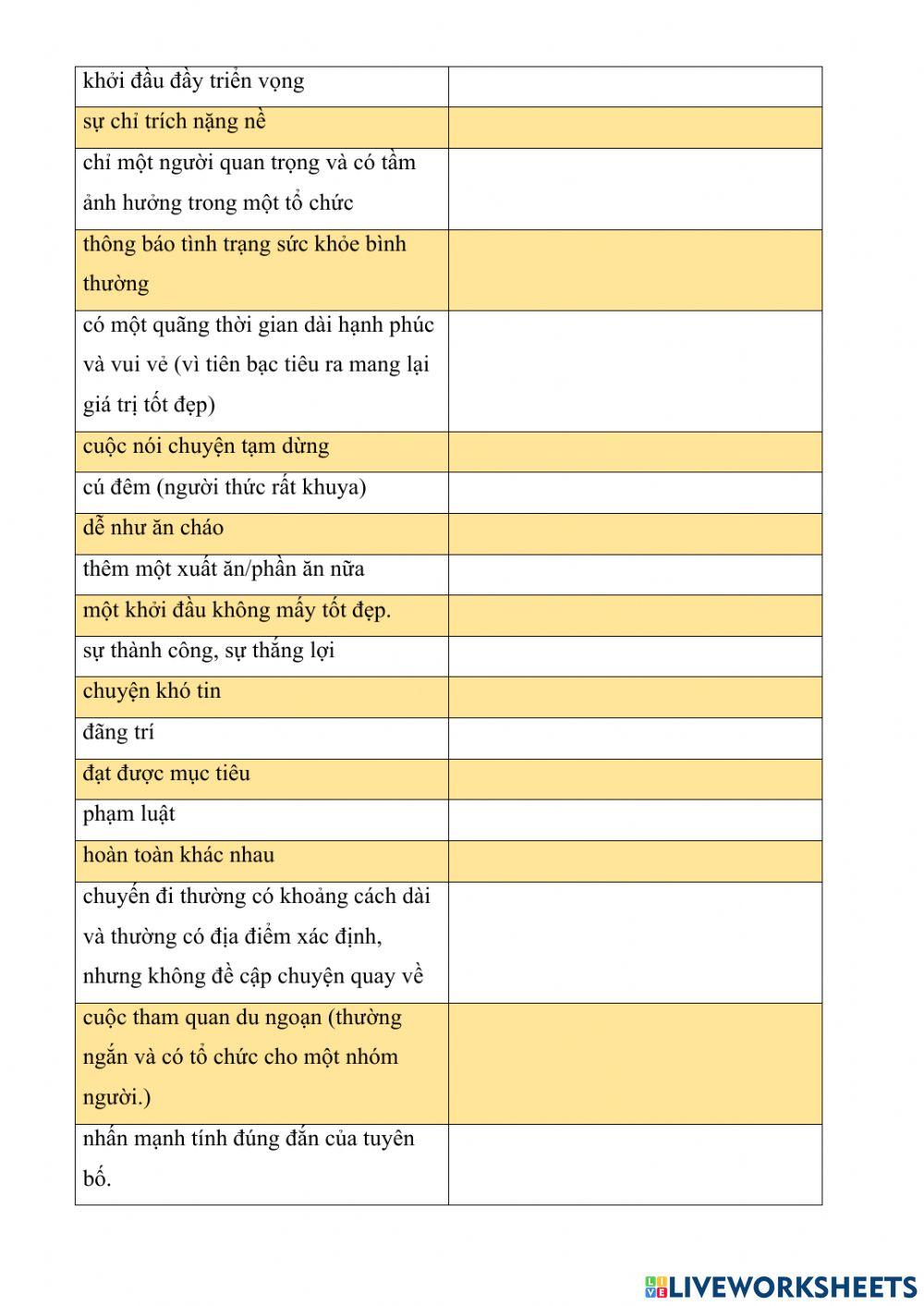 G12 - Collocation & Conf worksheet | Live Worksheets