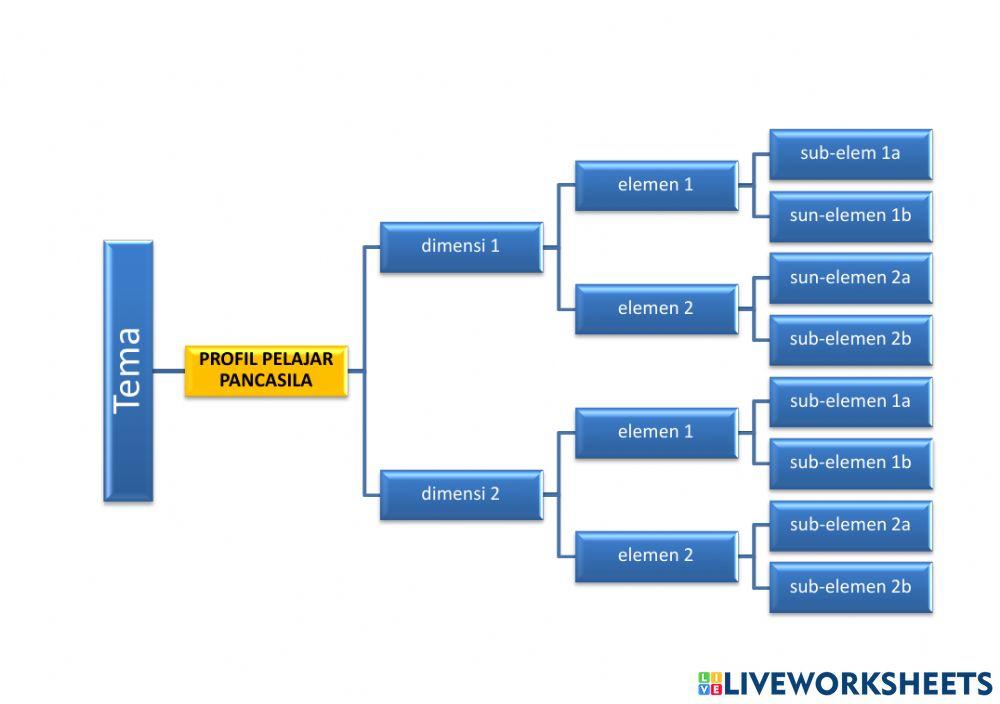 LK Proyek PPP worksheet | Live Worksheets