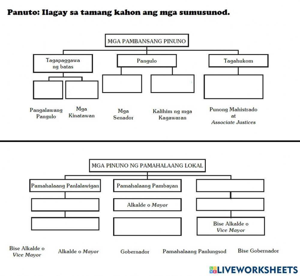 Mga Pinuno ng K… | Free Interactive Worksheets | 4100838