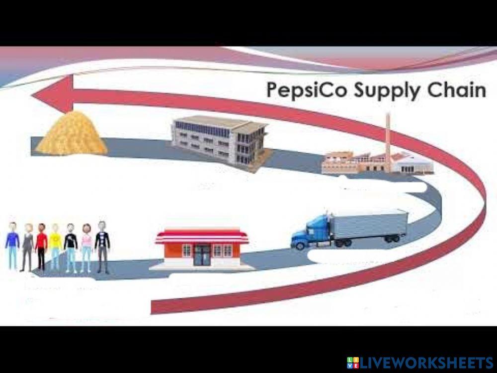 pepsi supply chain 5300319 | deemedabbas | Live