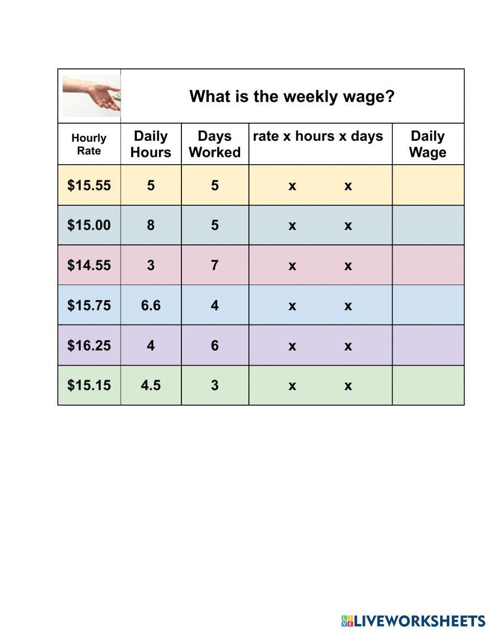 1878697 | Wage Earnings | Michelle Fabel