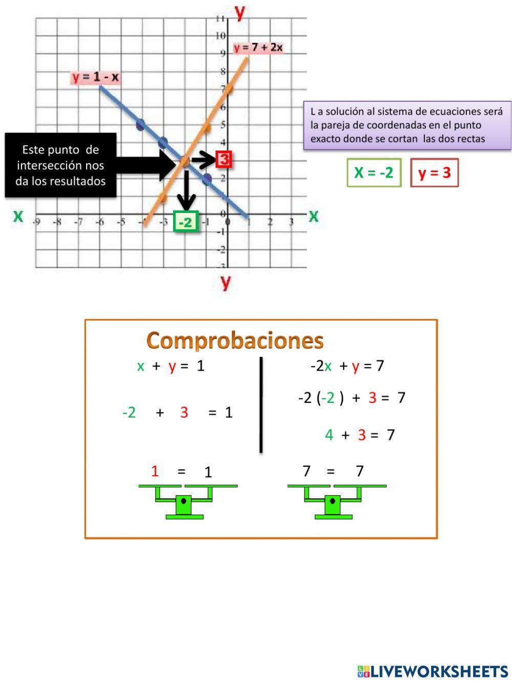 1878902 | Método grafico sistemas de ecuaciones | EDWIN