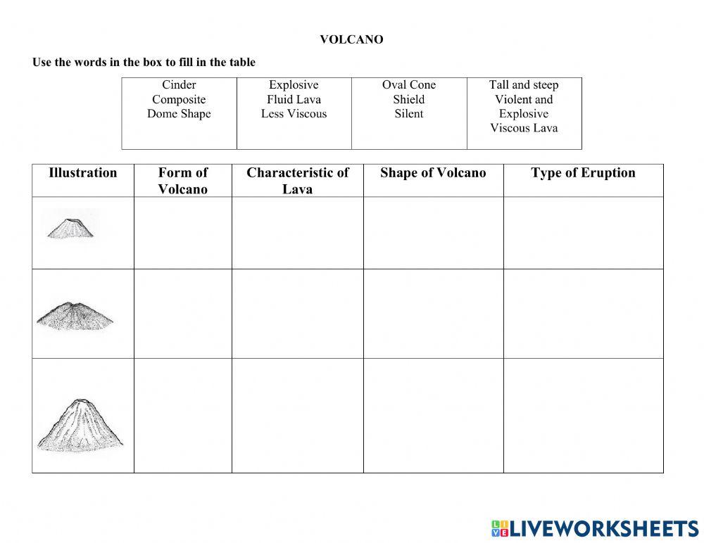 1880089 | VOLCANO LEARNING CHECK | Rey Conrad Jamis