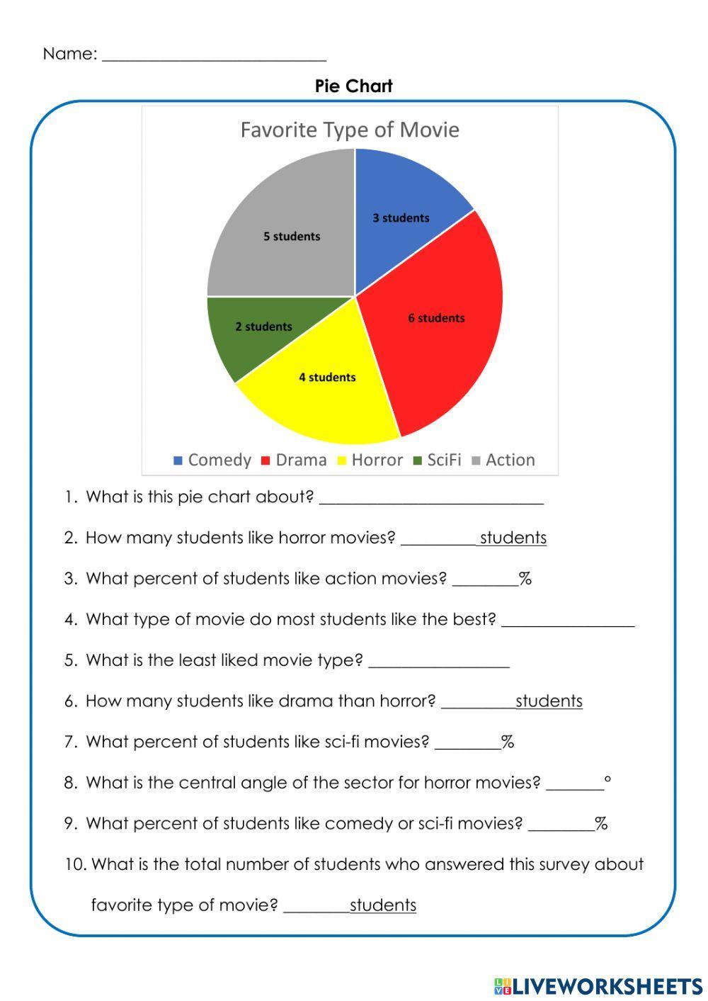 Pie Chart Examples For Class 5 at Jason Seman blog Pie Chart Examples For Class 5 at Jason Seman blog