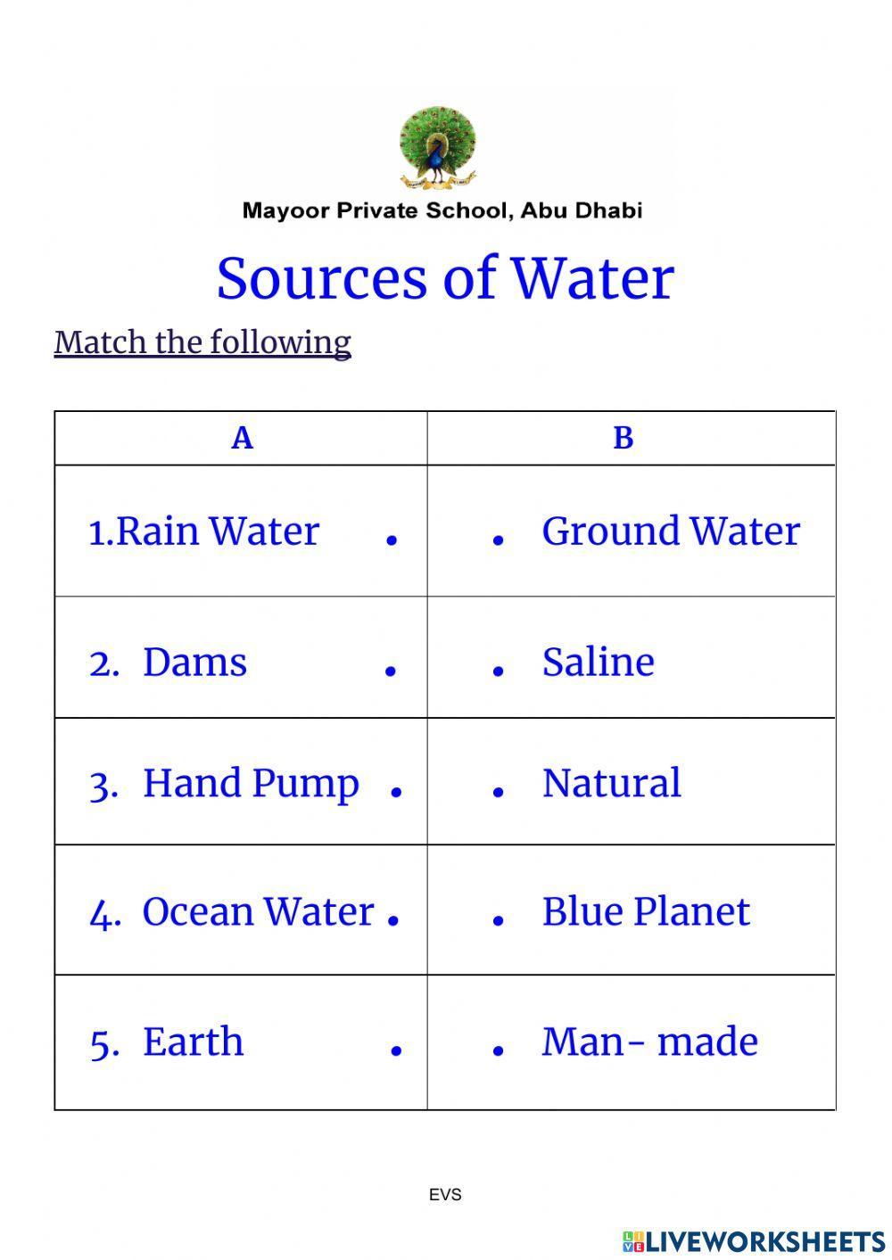 Water - Sources | Free Interactive Worksheets | 1842863