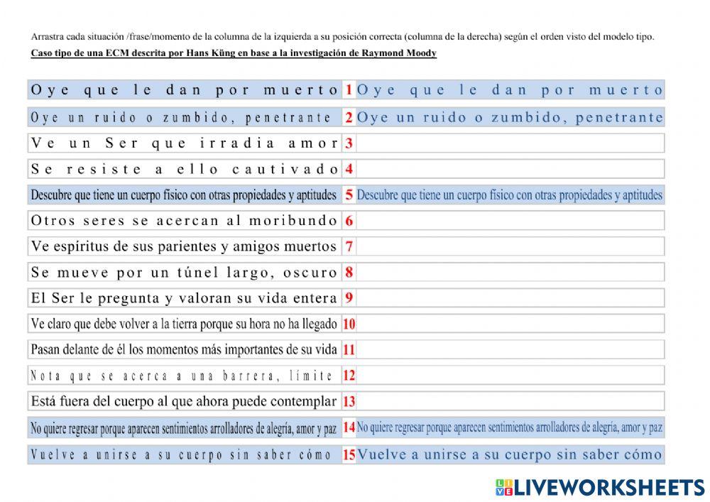 Caso tipo de una ECM descrita por Hans Küng en base a la investigación ...