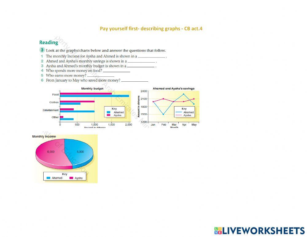 Describing graphs 2 interactive worksheet | Live Worksheets