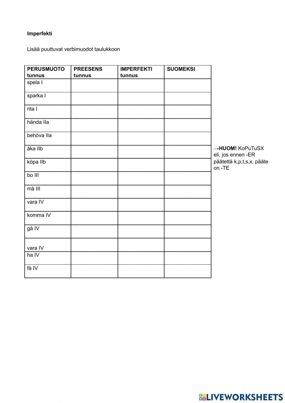 Ruotsin imperfe… | Free Interactive Worksheets | 1905708