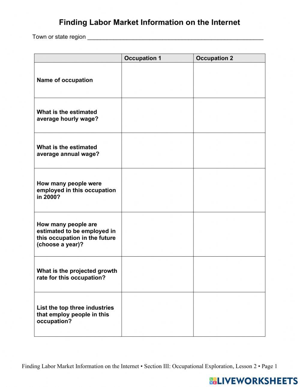 Finding Labor Market Information on The Internet online exercise for ...