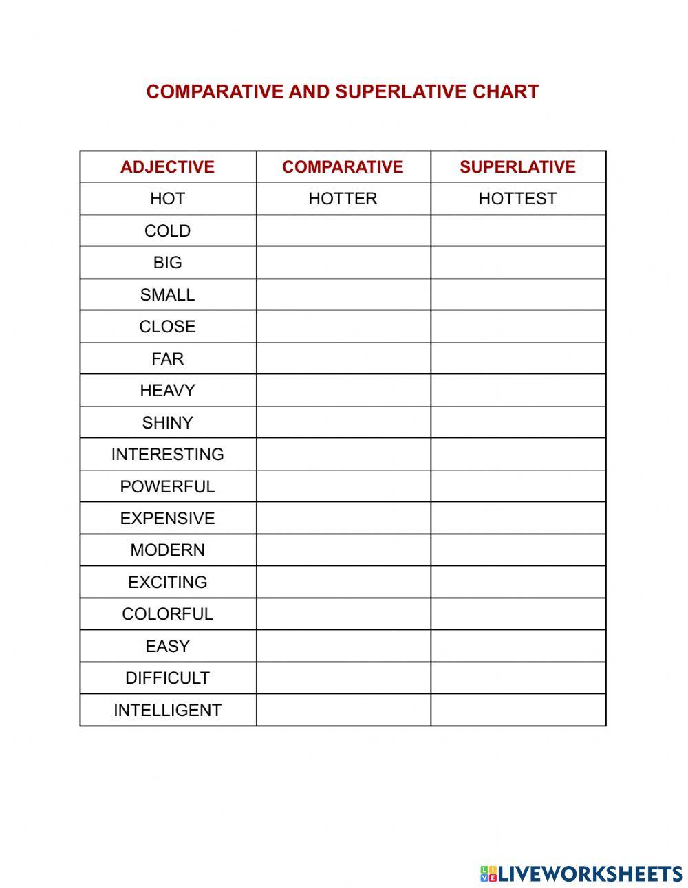Comparative and Superlative Chart 2713590 | lisaoc1231