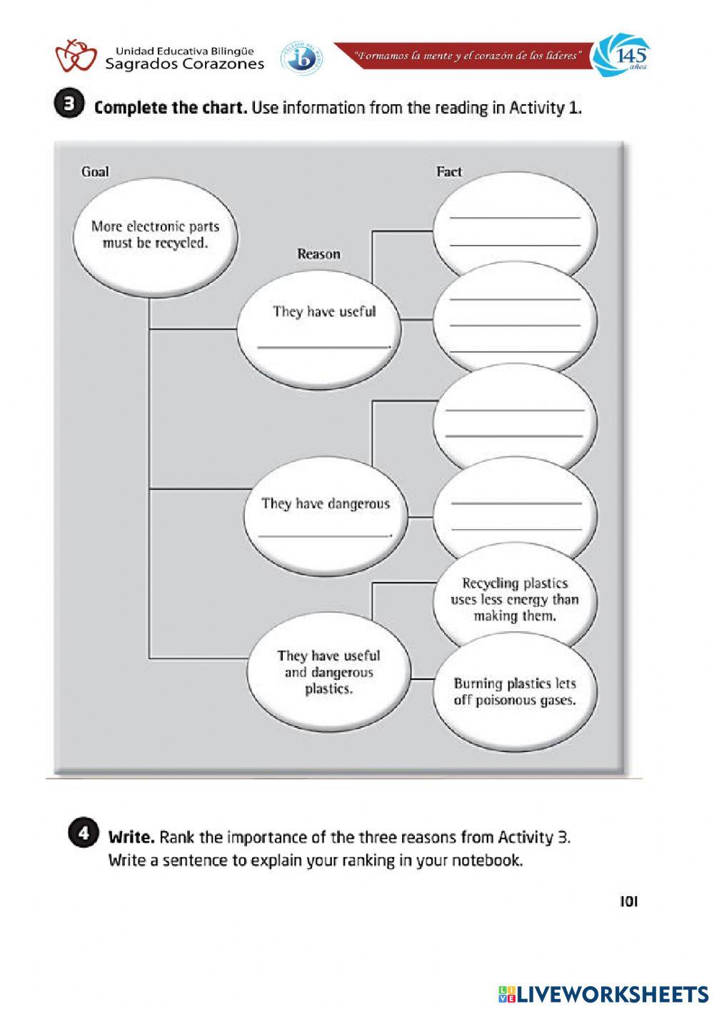 E-waste Recycli… | Free Interactive Worksheets | 1847572