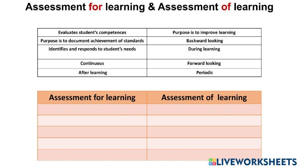 Assess of or for learning worksheet | Live Worksheets