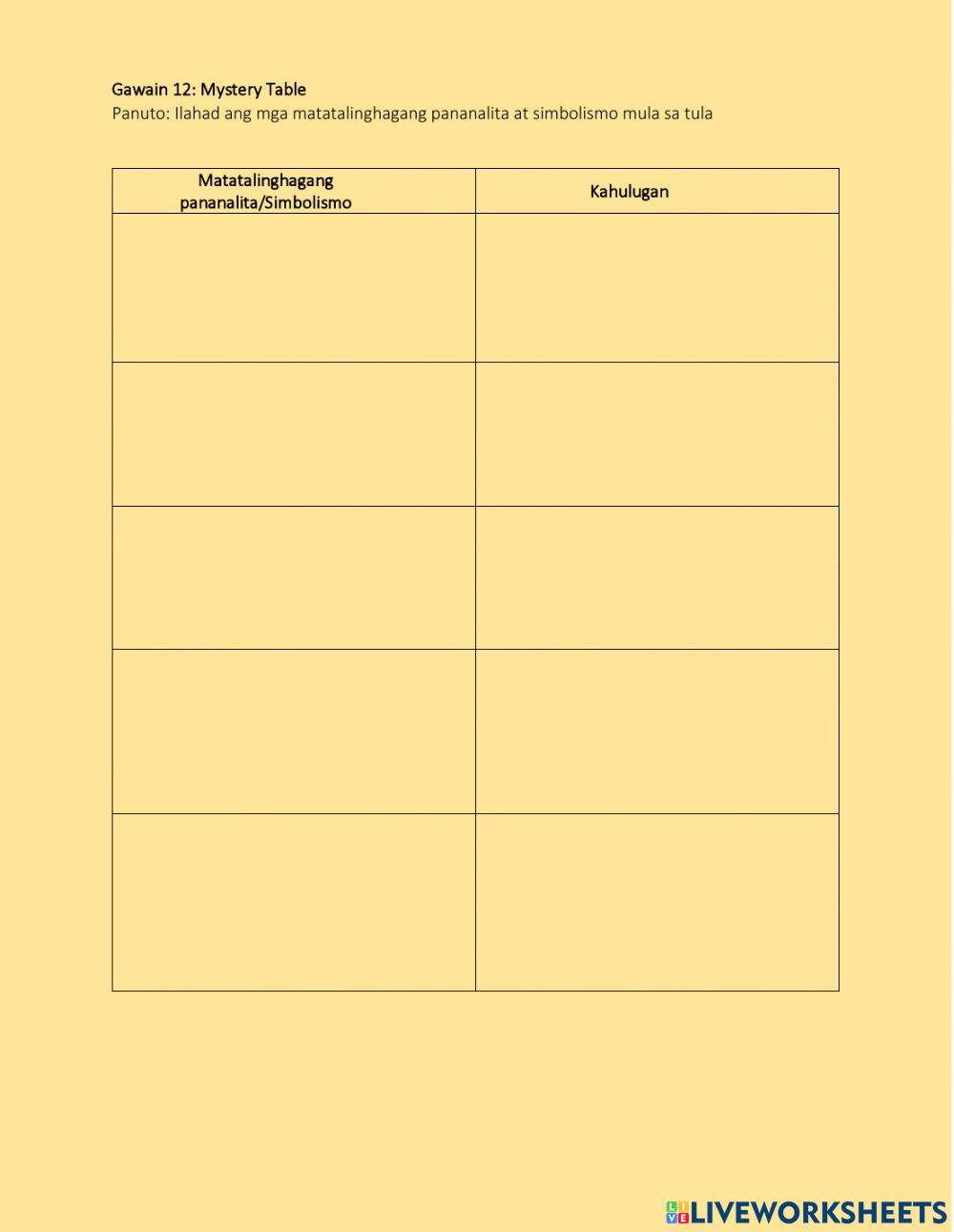 FIL 10 Gawain 11-13: Hele ng Ina sa Kaniyang Panganay online exercise ...