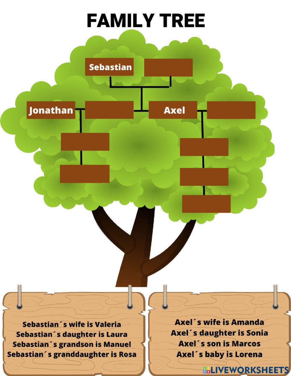 Family tree online exercise for A1 | Live Worksheets