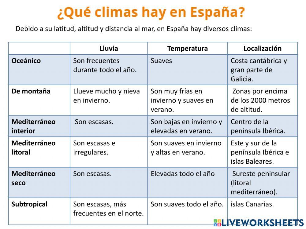 1931486 | El clima | MANGELES12345 | LiveWorksheets
