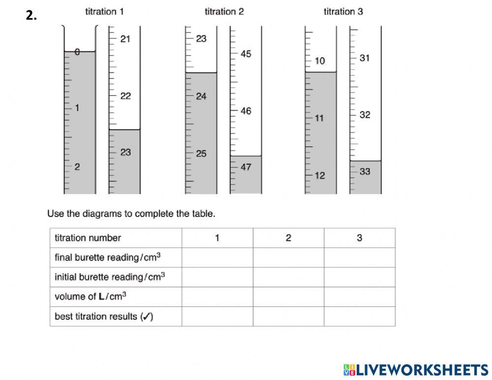 reading a buret practice