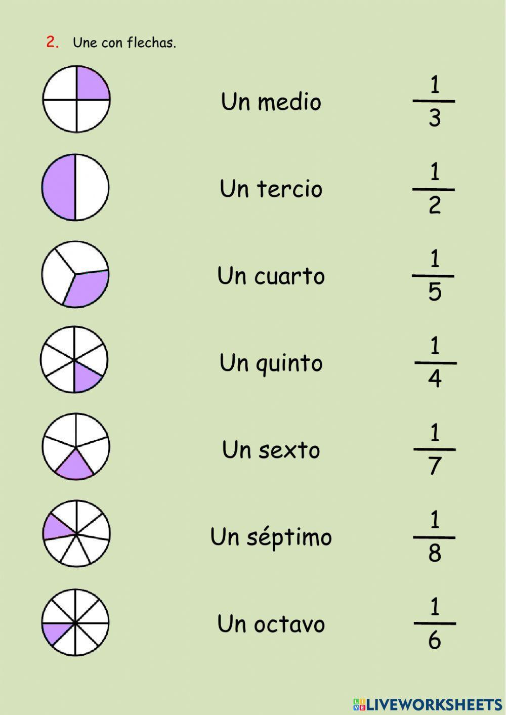 1910151 | Las fracciones | JOSÉ MARIÁ MESEGUER DE PEDRO