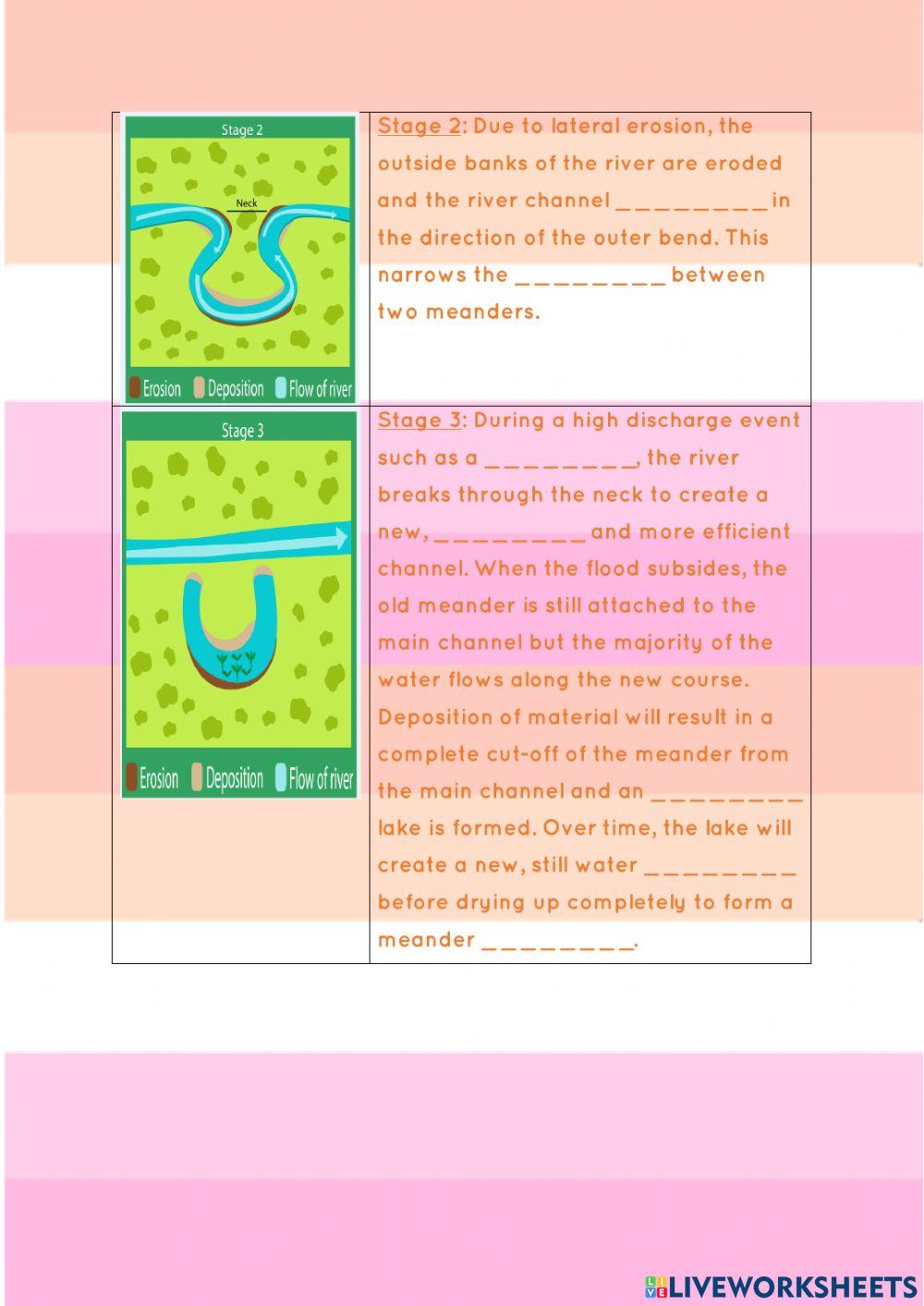 Middle Course of a River - Revision Year10 | tini idris
