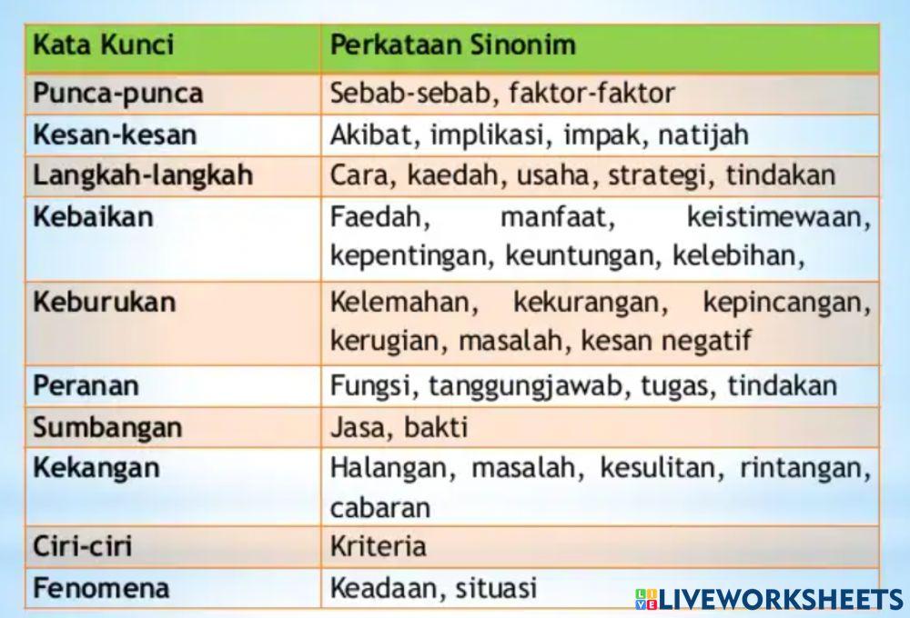 PERKATAAN SINONIM KATA KUNCI BAHASA MELAYU 2797198