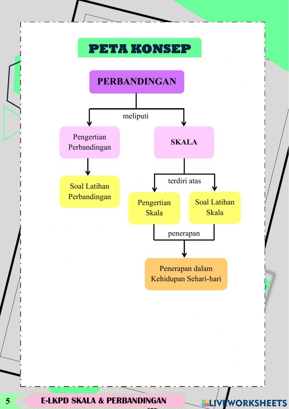 Skala dan Perbandingan online worksheet | Live Worksheets