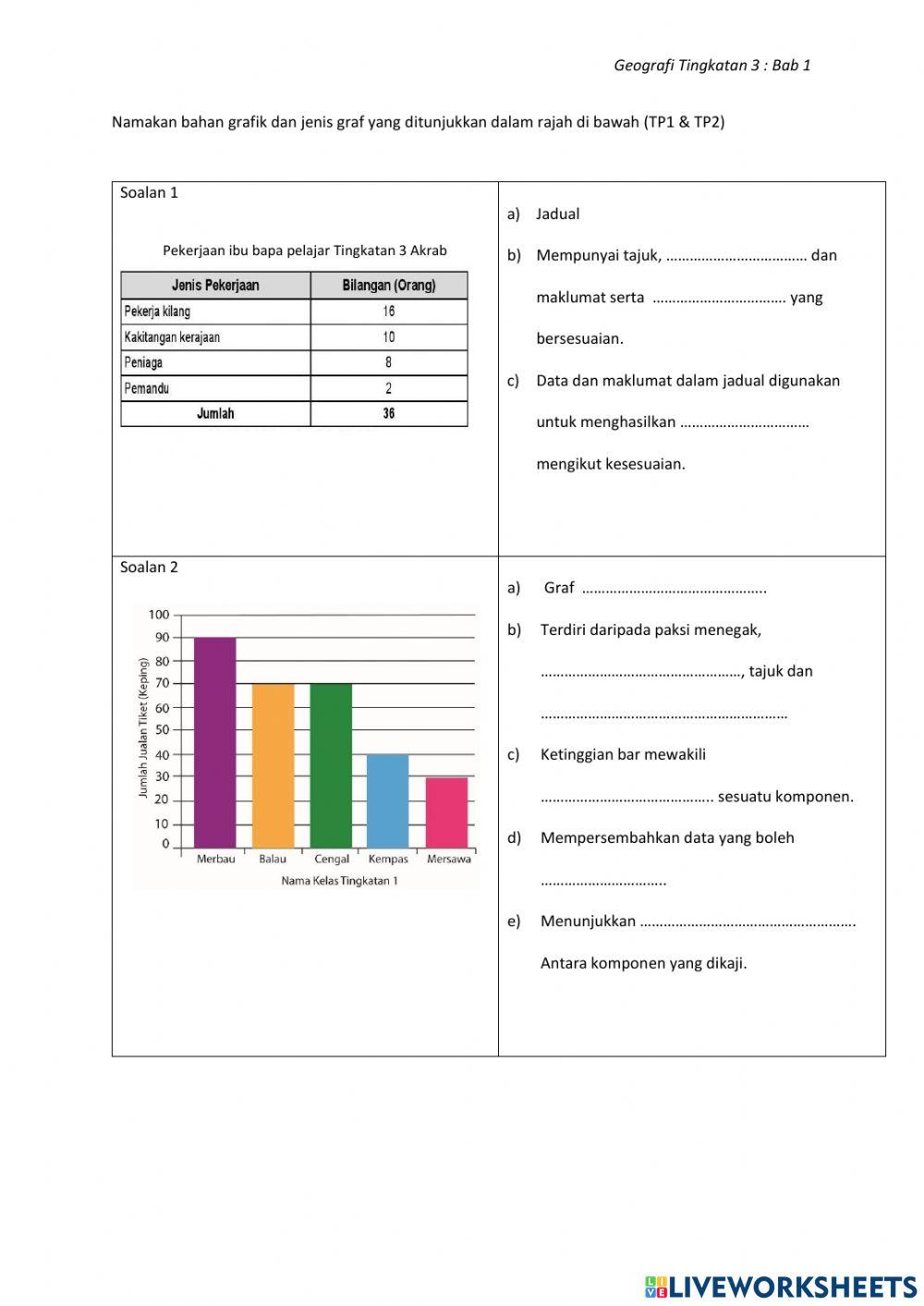 1956561 | Jadual dan graf | DewannaN | LiveWorksheets