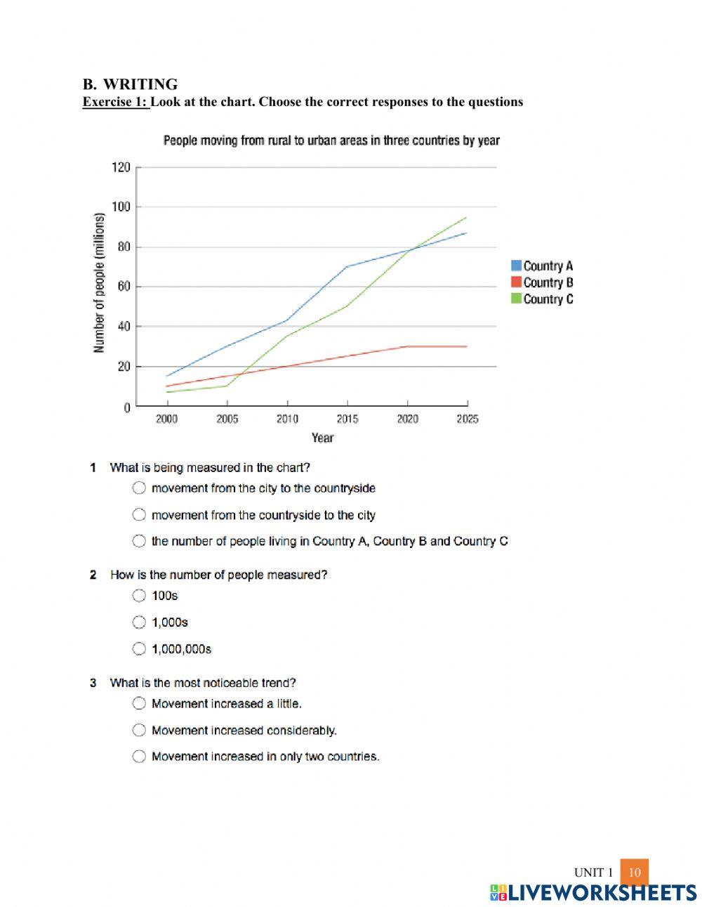01-Writing 1962284 | mlenglish15 | Live Worksheets
