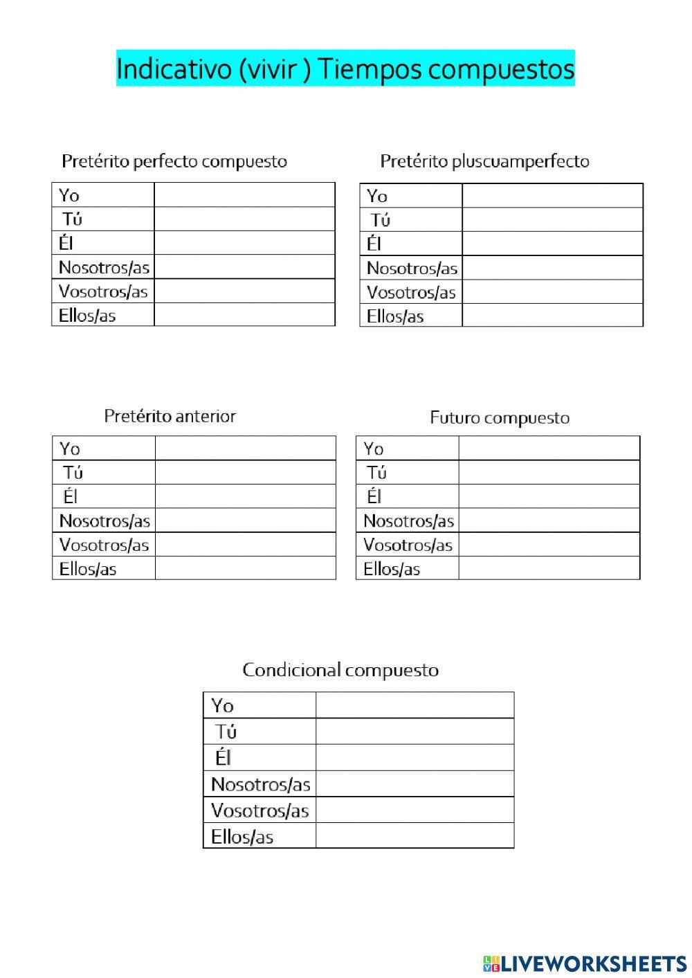 Formas compuestas indicativo 3ª conjugación worksheet | Live Worksheets