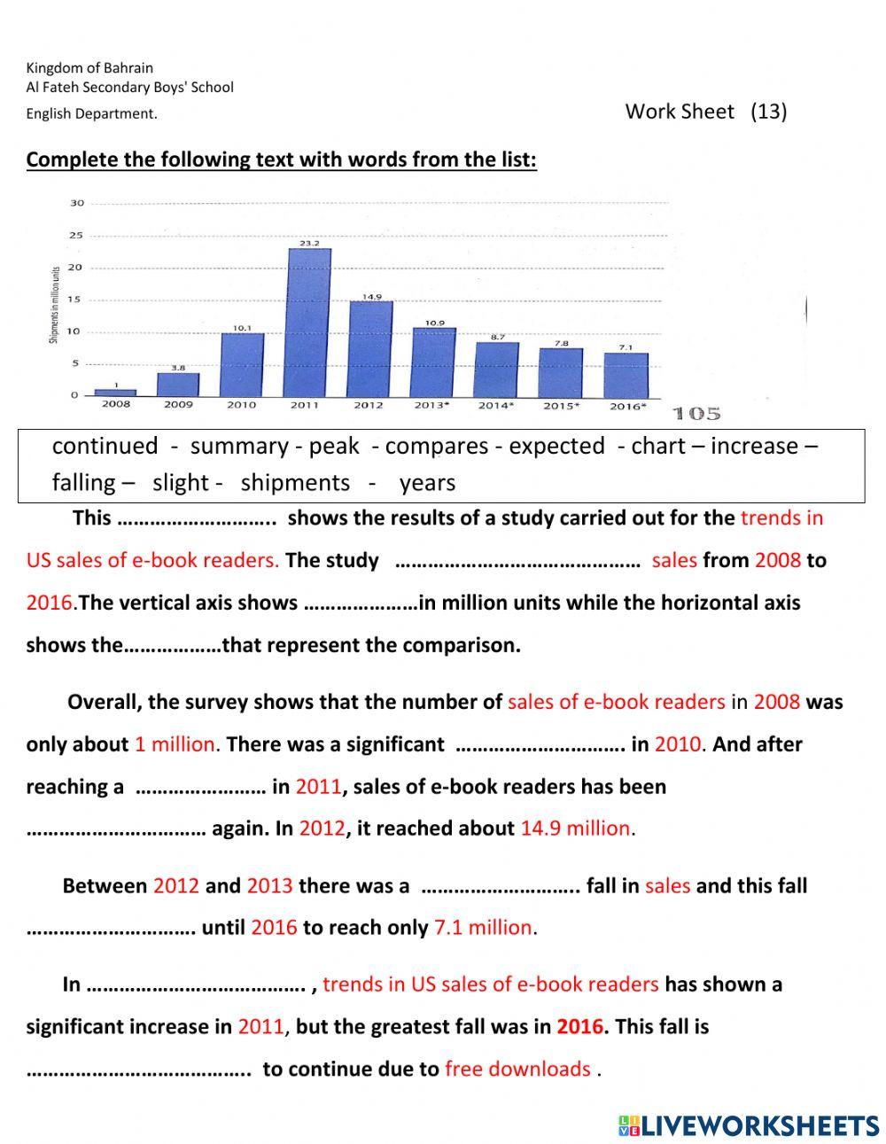 3982828 | Eng:202- describing charts | Ahmed Zidan
