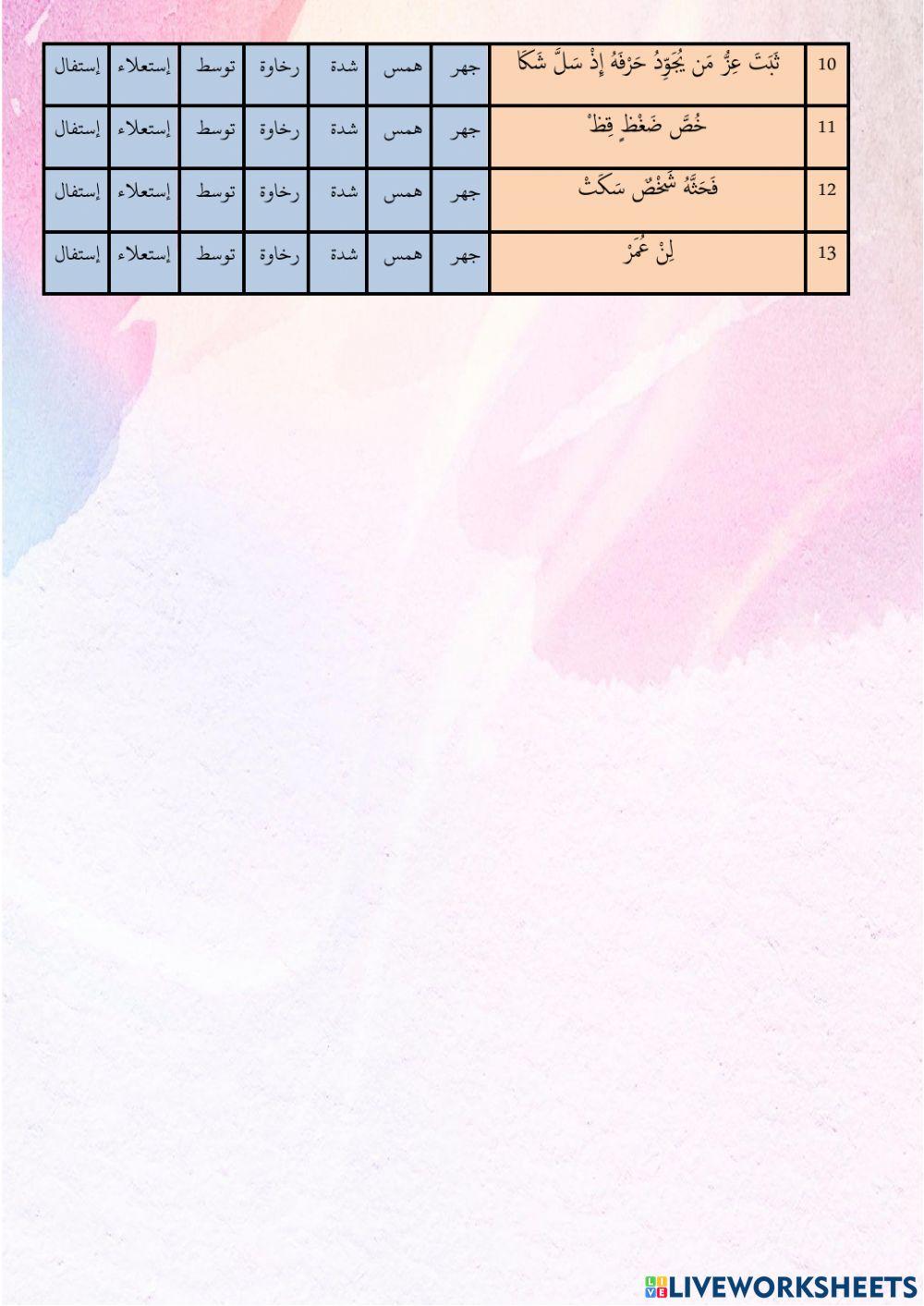 Ulangkaji Sifat2 Huruf hingga Istifal worksheet | Live Worksheets