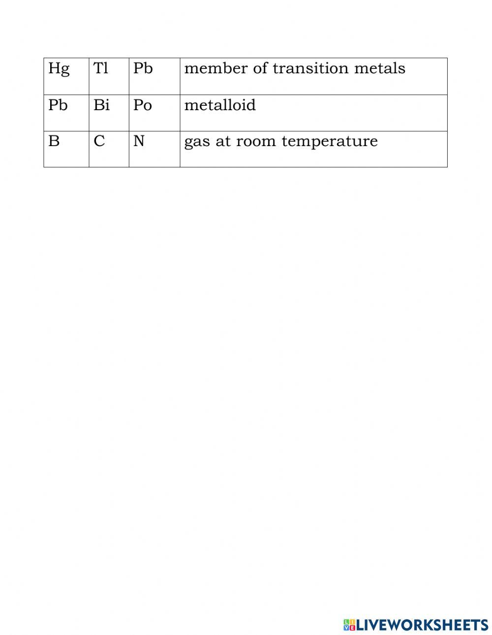 Periodic Table Trends online exercise for | Live Worksheets