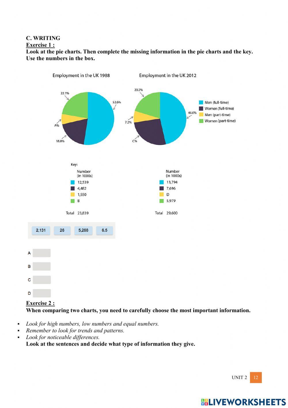 M2-02C-Writing worksheet | Live Worksheets