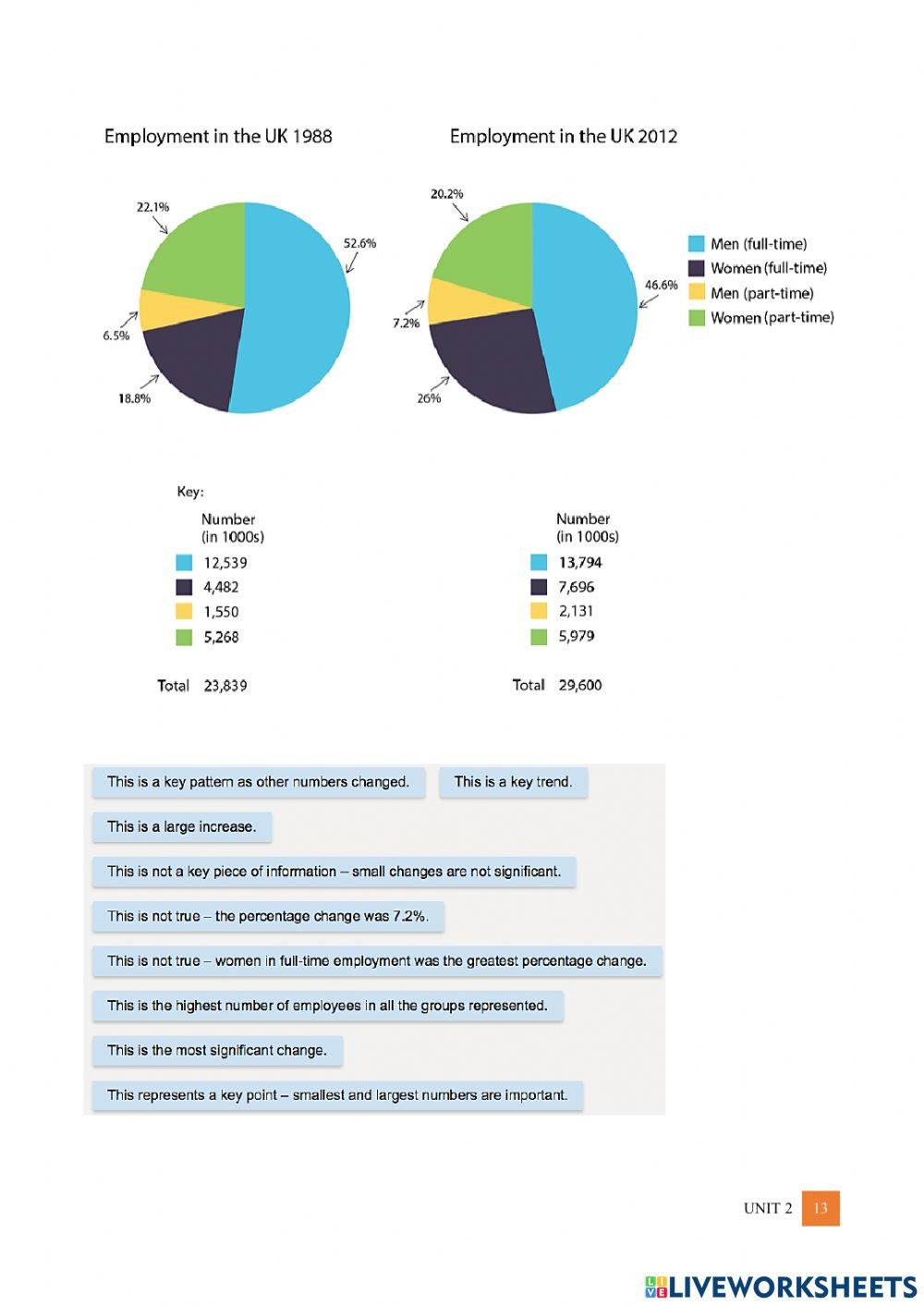 M2-02C-Writing worksheet | Live Worksheets