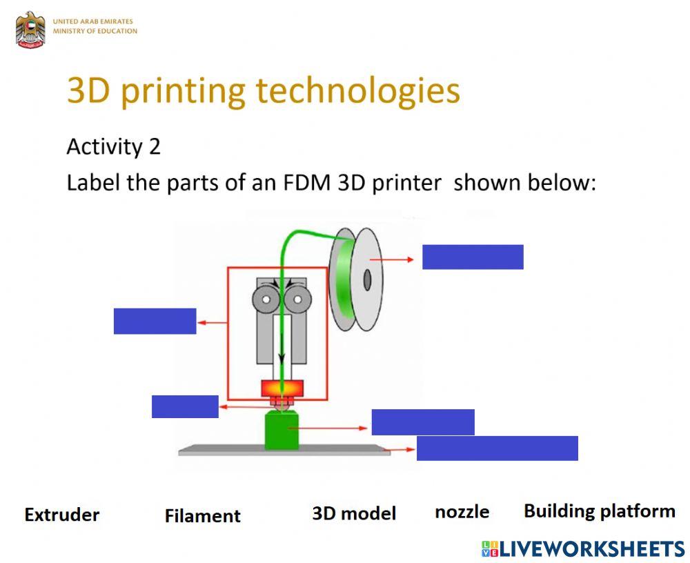 Parts of the 3D printer 6846037 | ros4suz | Live