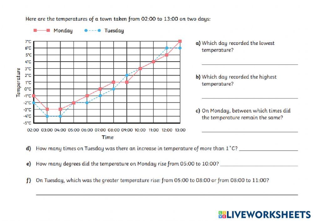 Interpret Line Graphs Worksheet Interpret Line Graphs Worksheet