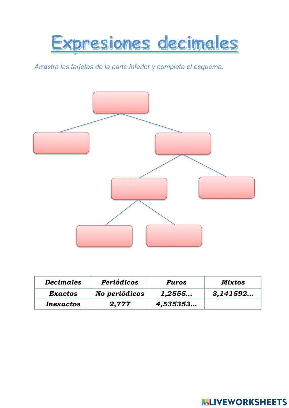 Expresiones decimales online exercise | Live Worksheets
