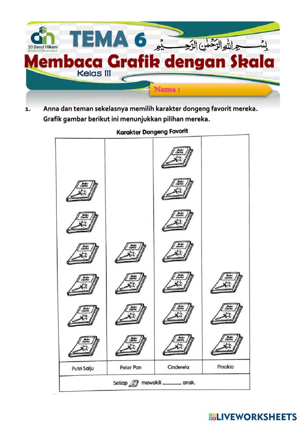 Membaca grafik gambar dengan skala worksheet | Live Worksheets