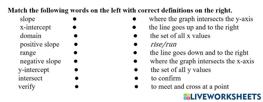 Linear Equation Vocabulary | richardmclean | Live