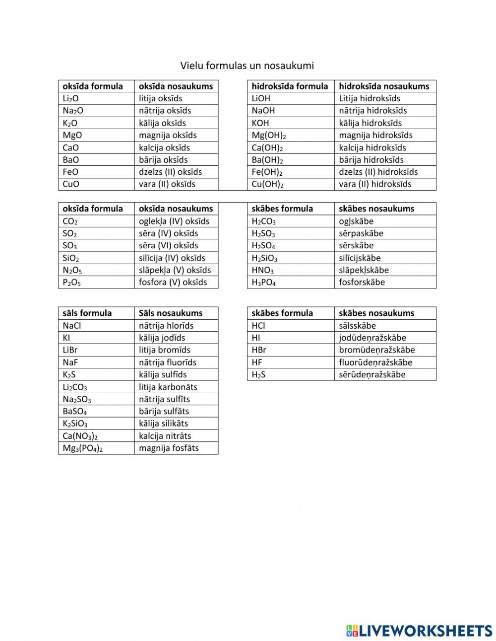 Vielu formulas | Free Interactive Worksheets | 2007664