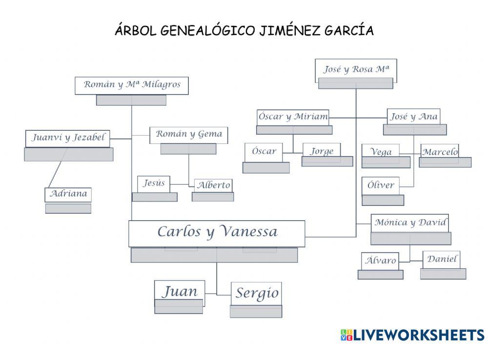 ÁRBOL GENEALÓGICO SERGIO JIMÉNEZ GARCÍA online exercise for | Live ...