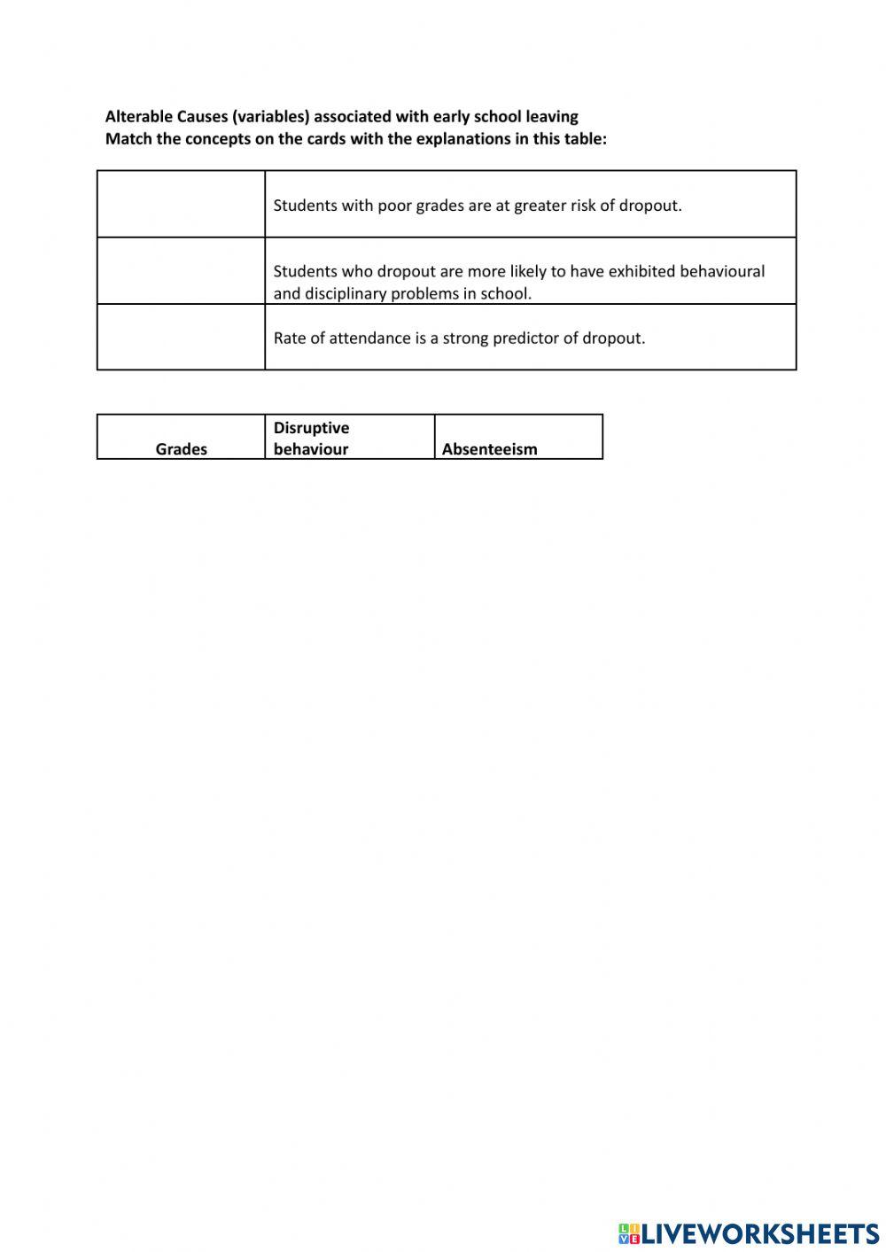 Trial worksheet worksheet | Live Worksheets