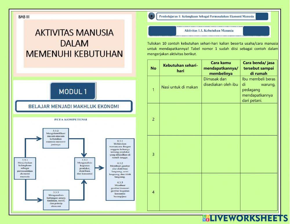 Aktivitas manusia dalam memenuhi kebutuhan | Live Worksheets