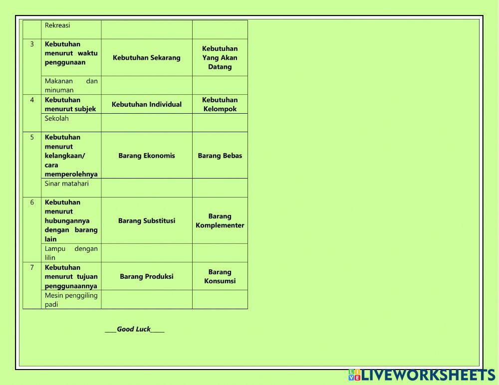 Aktivitas manusia dalam memenuhi kebutuhan | Live Worksheets