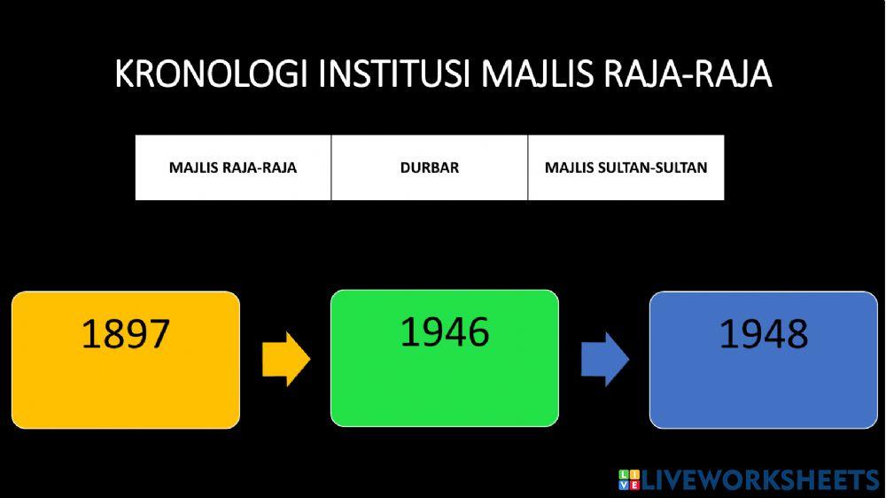 Kronologi Institusi Majlis Raja-Raja 1 online exercise for | Live ...