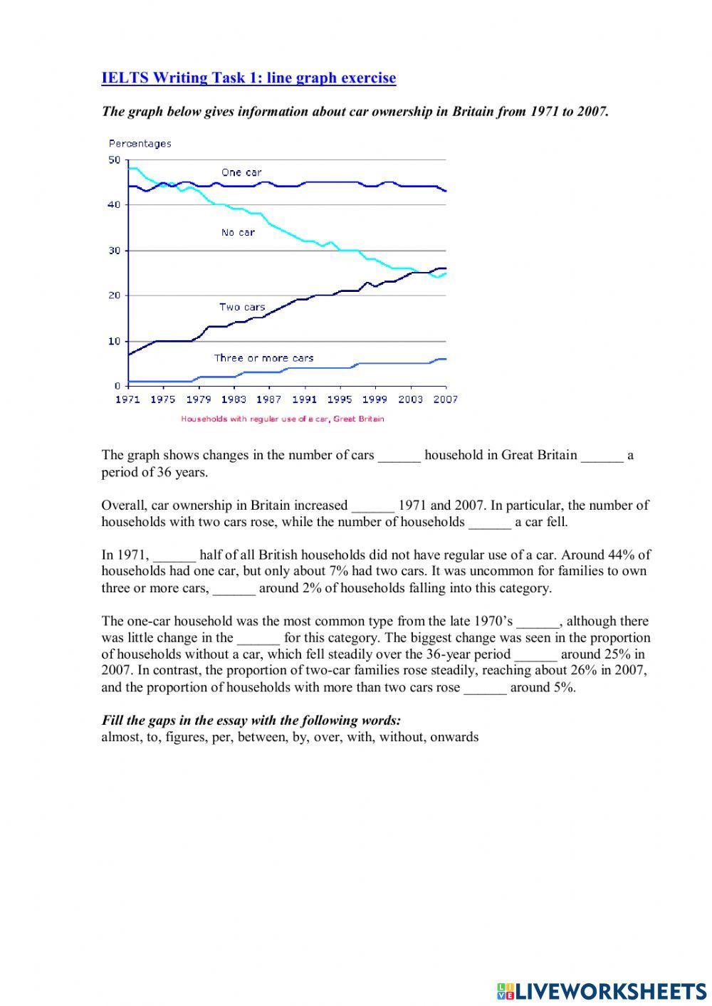 IELTS graph | Free Interactive Worksheets | 2052442