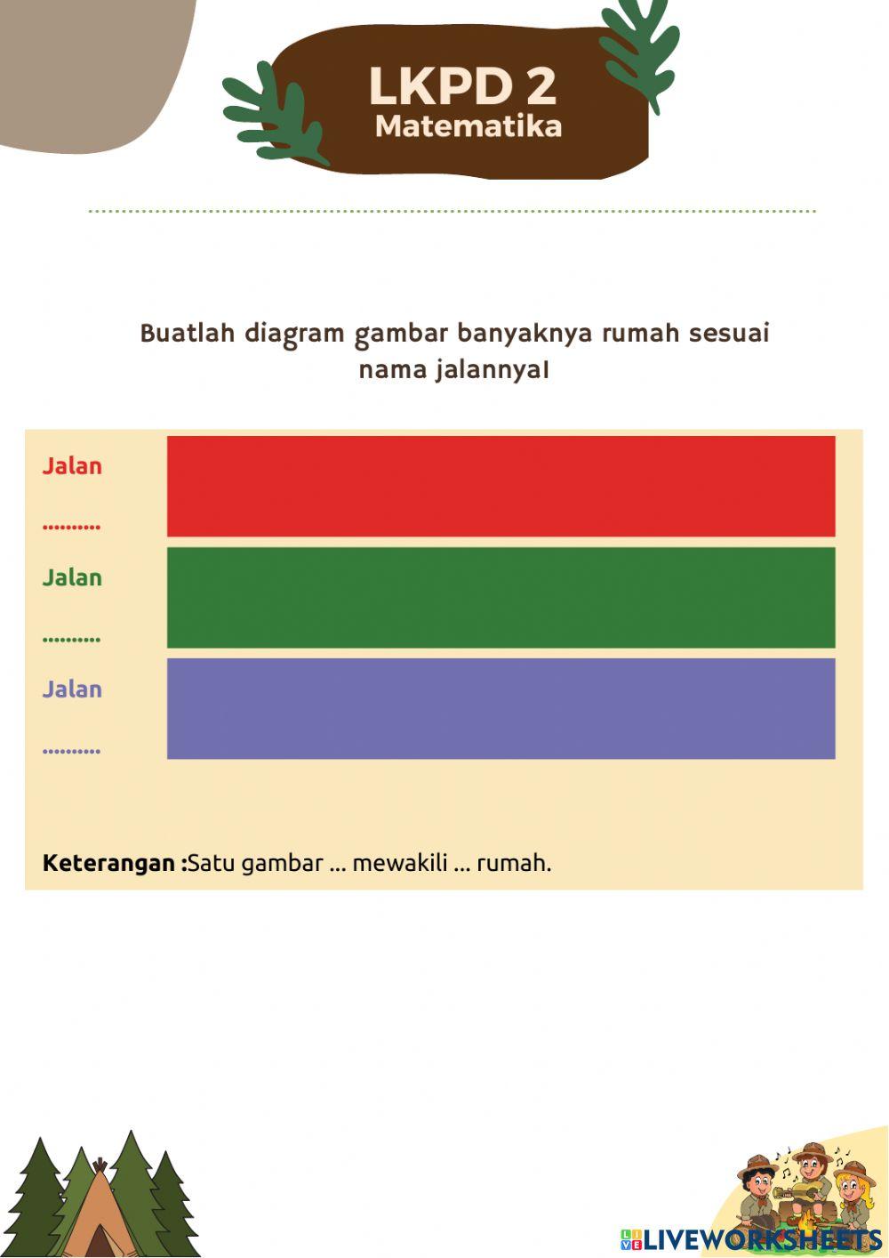 LKPD PJBL 1 Kelas 3 tema 8 subtema 4 pb 1 worksheet | Live Worksheets