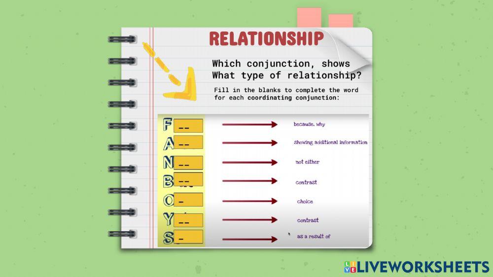 Compound Sentence Review worksheet | Live Worksheets